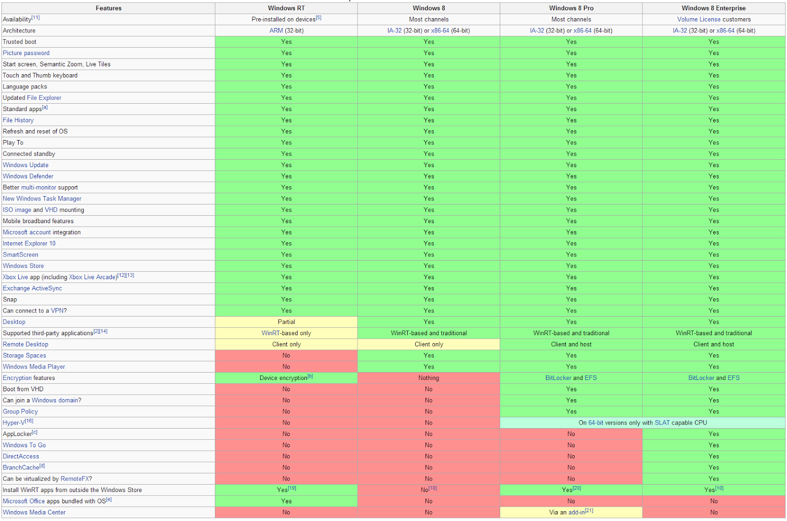 Windows versions list